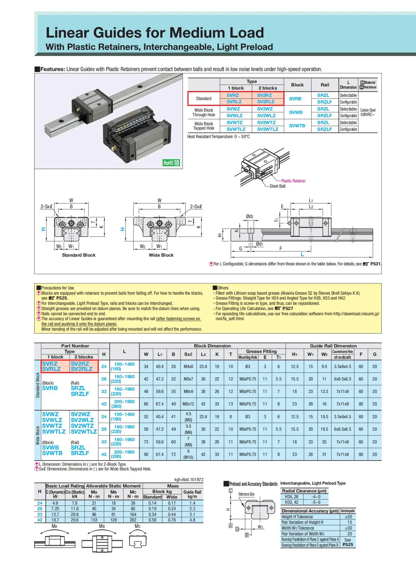MISUMI Linear Ball Guides CNC Rails - Precision & Durability