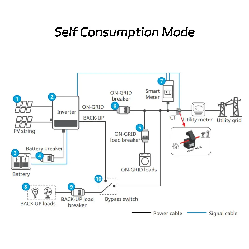 Mecc 20kw Renewable Energy Generator With 550w Solar Panel Hybrid ...