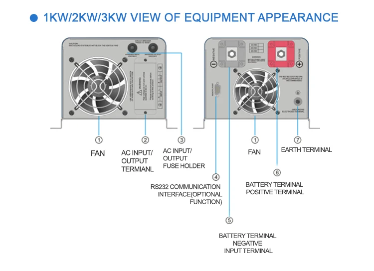 SNADI Solar Inverters - Efficient and Reliable Solutions