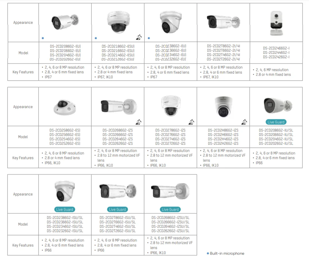 HK VISION CCTV Camera DS-2CD6825G0/C-IS - Dual-Lens People Counting