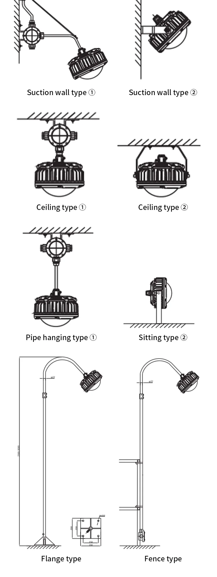 Atex Certified Explosion Proof Light Fixture For Paint Booth Lights ...