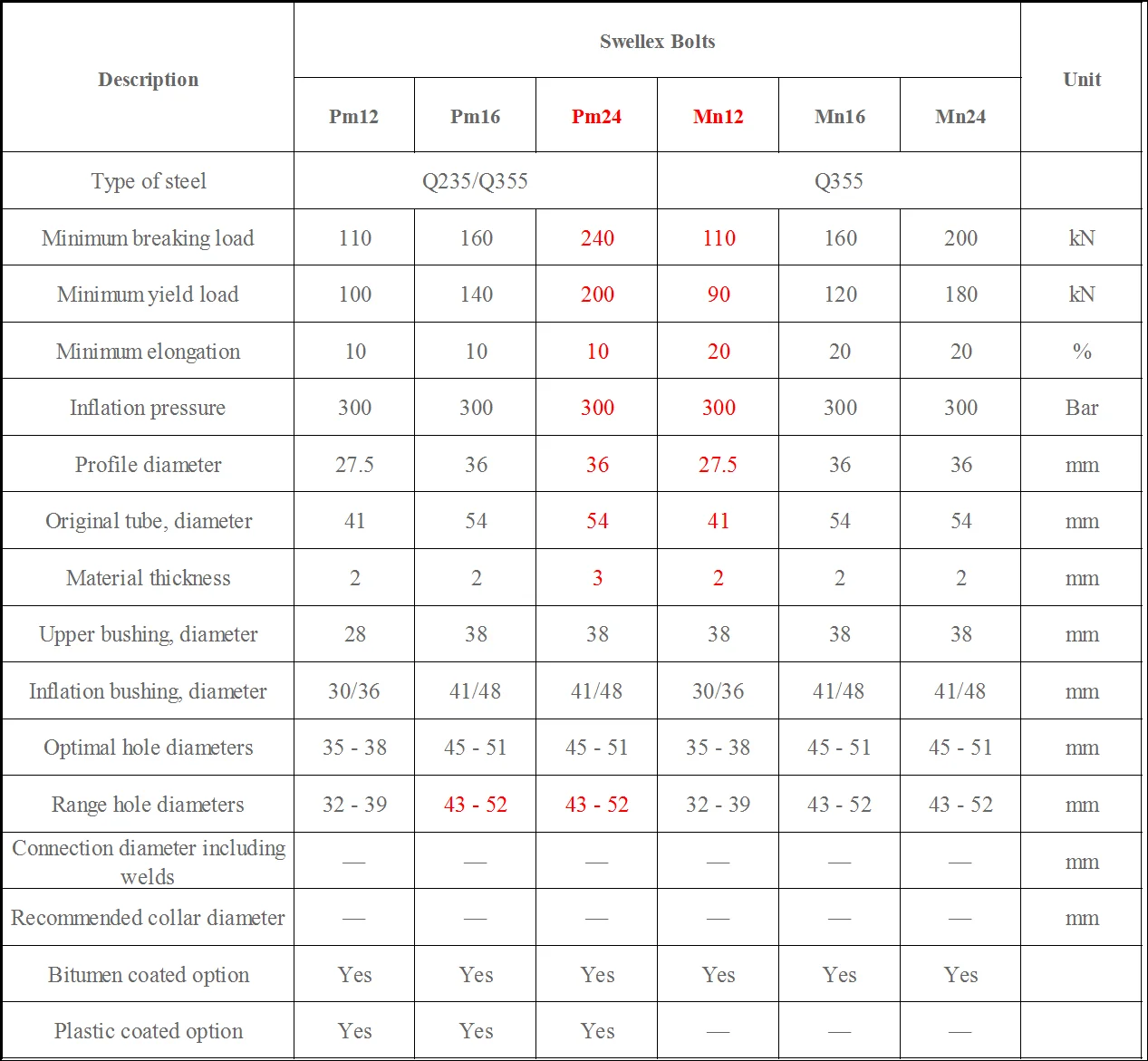 High Quality Expandable Steel Swellex Rock Bolt for Mining Arch Support| Alibaba.com