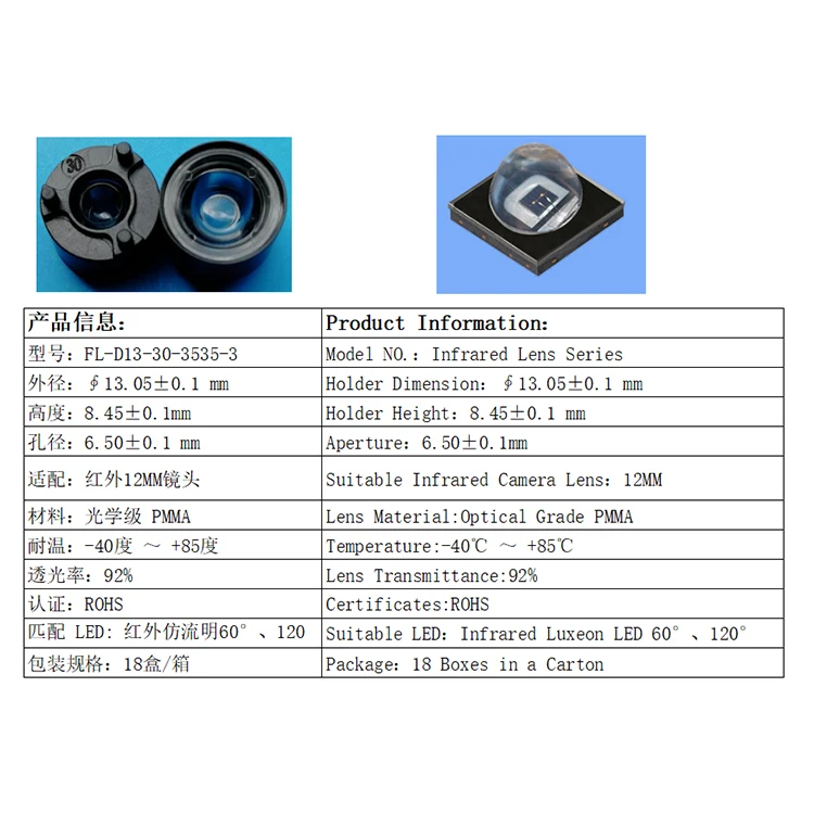 Innovative LED Lenses & Reflectors - High Power & Efficiency
