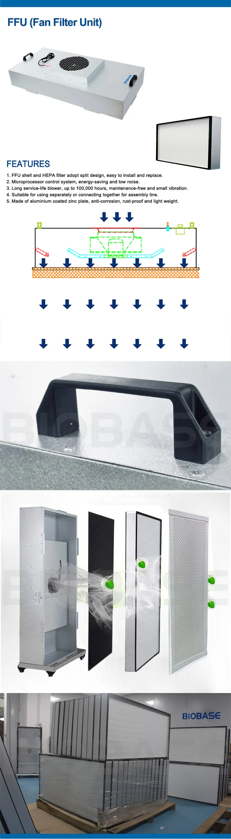 Biobase Cleanroom Equipment Laminar Flow Hood Ffu With Dedicated Fans ...