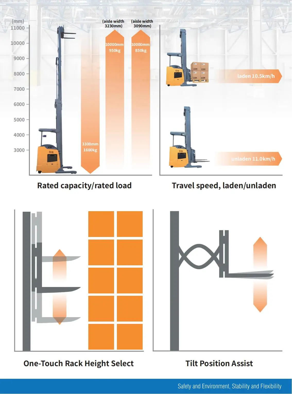 2024 New Battery Forklift Reach Forklift Truck 2 Ton Electric Reach ...