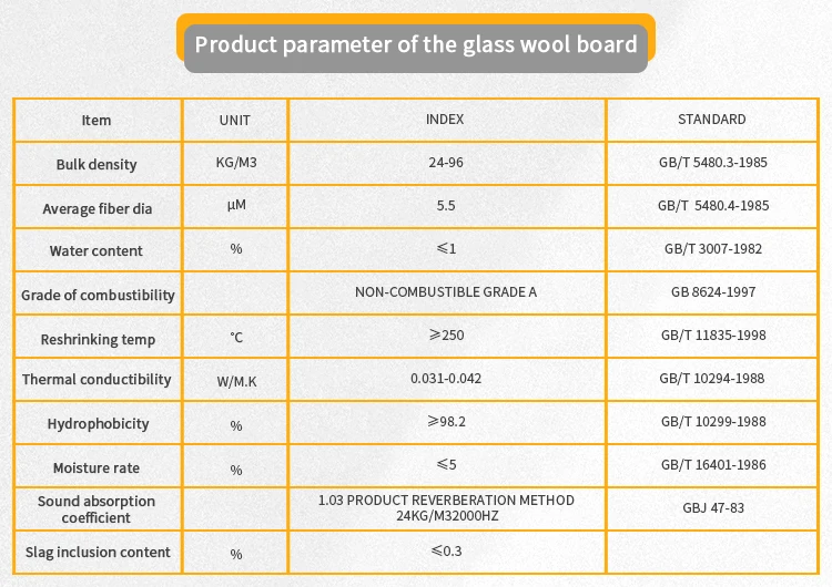 50mm Glass Wool Insulation - Superior Acoustic Solutions