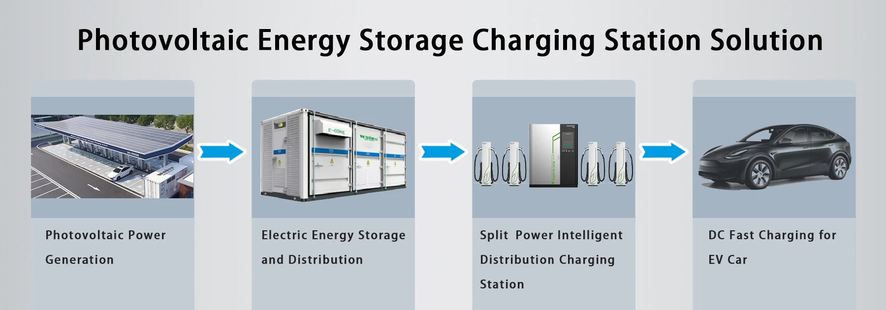 360kw Smart Split Power EV Charger with CCS2 & Chademo