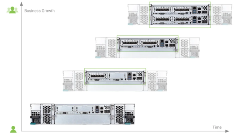 High-performance SAN System Xcubesan XS3224 Portable USB LCM