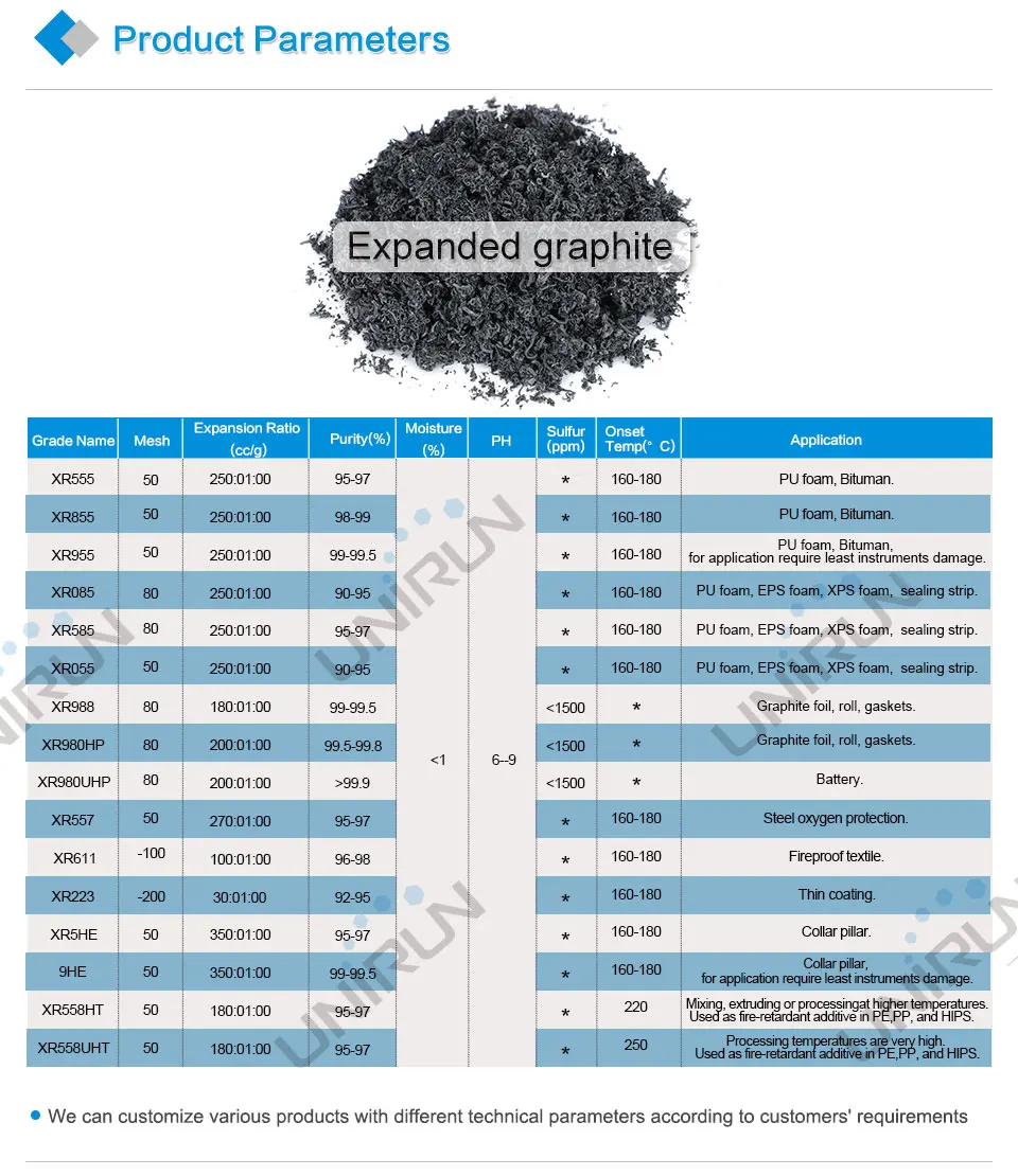 Expandable Graphite For Korea Fire Retardant Eps Foam--90-95% Carbon 80 ...