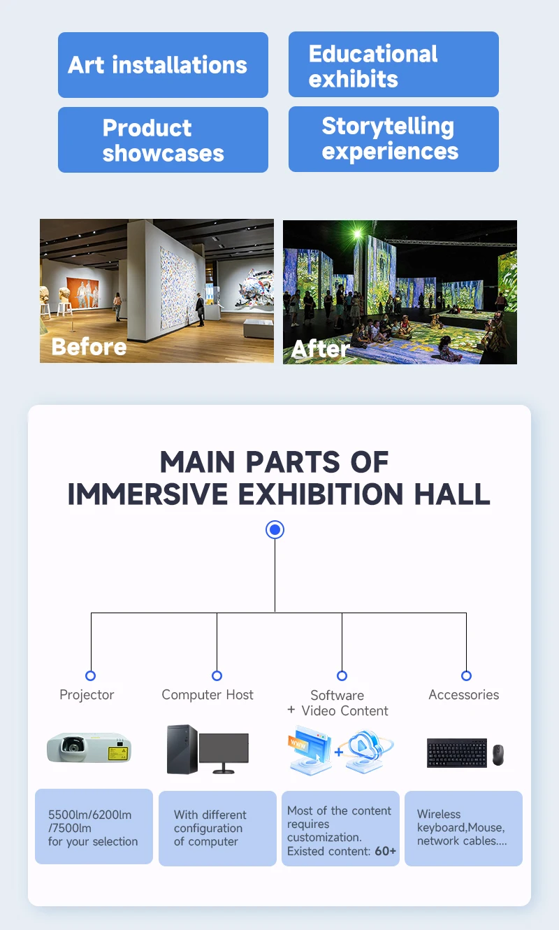 Immersive Projection - Multi Sensory Holographic Experience