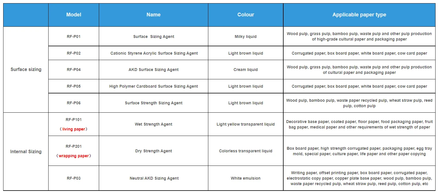 High Curing Alkyl Ketene Dimer Akd Wax Emulsion/neutral Surface ...