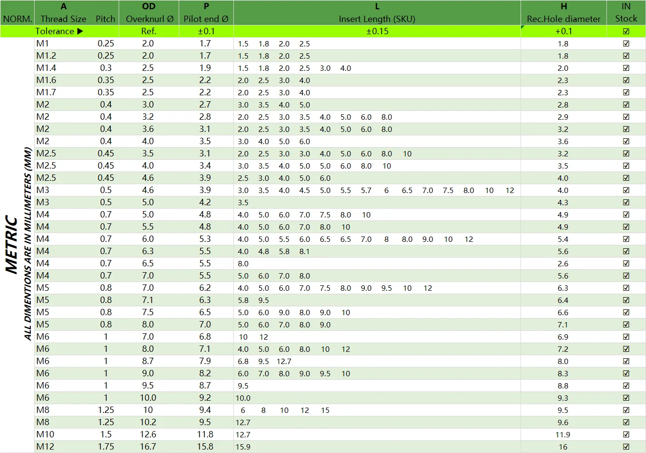 M2 M3 M4 M5 M6 M8 Lock Plastic Heat Copper Heat Set Betel Hex Round ...