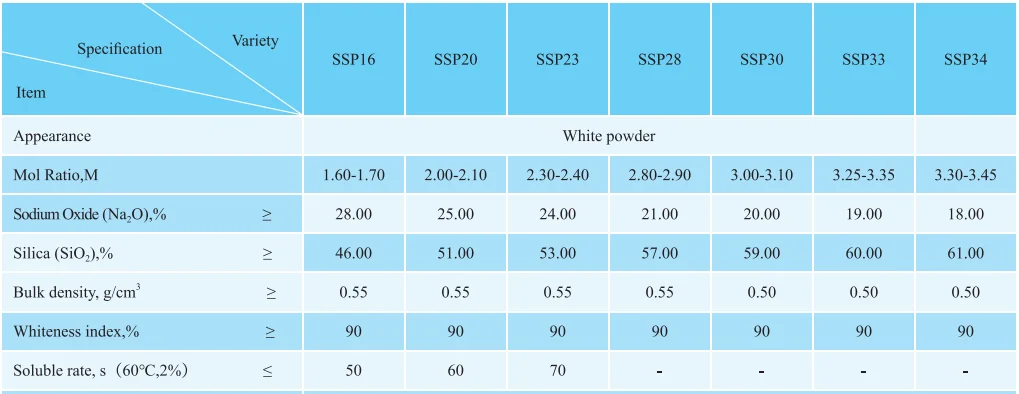 Silicate Product Sodium Metasilicate Pentahydrate 25Kg/Bag| Alibaba.com