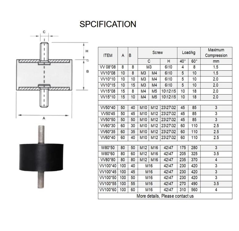 M3 M5 M6 M8 M12 M16 High Quality Customized Engine Rubber Mounts Rubber ...