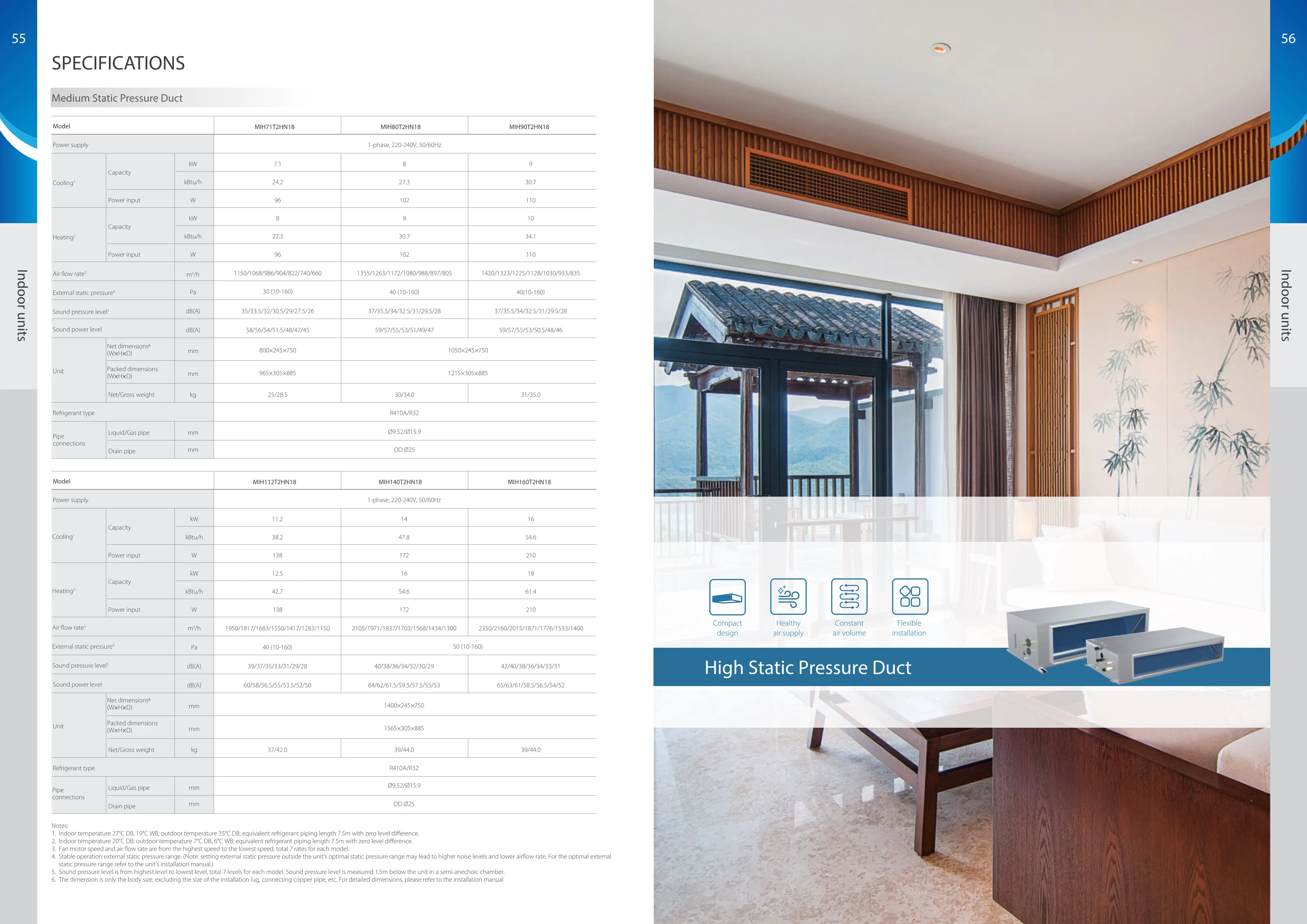 Midea VRF Air Conditioners - Efficient Cooling Solutions
