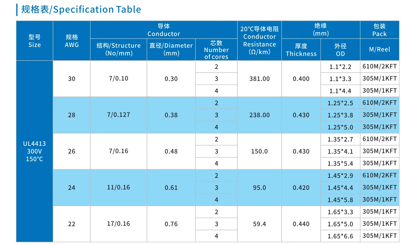 UL4413 AWG 와이어 XLPE 절연 할로겐 무료 케이블 고온 주석 도금 구리 전기 후크 와이어 케이블| Alibaba.com