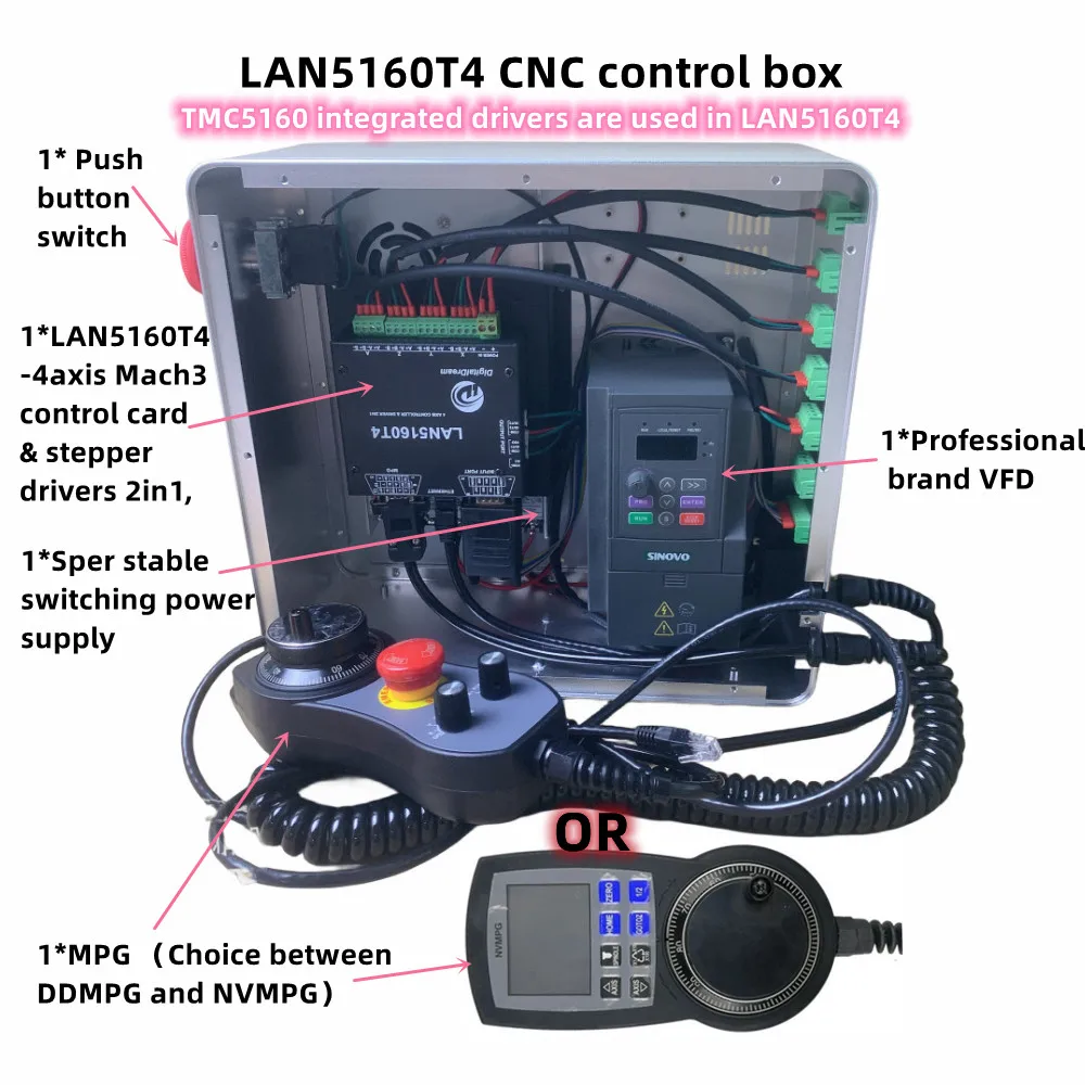CNC Control Panel Box LAN5160T4 with Integrated Mach3 Board