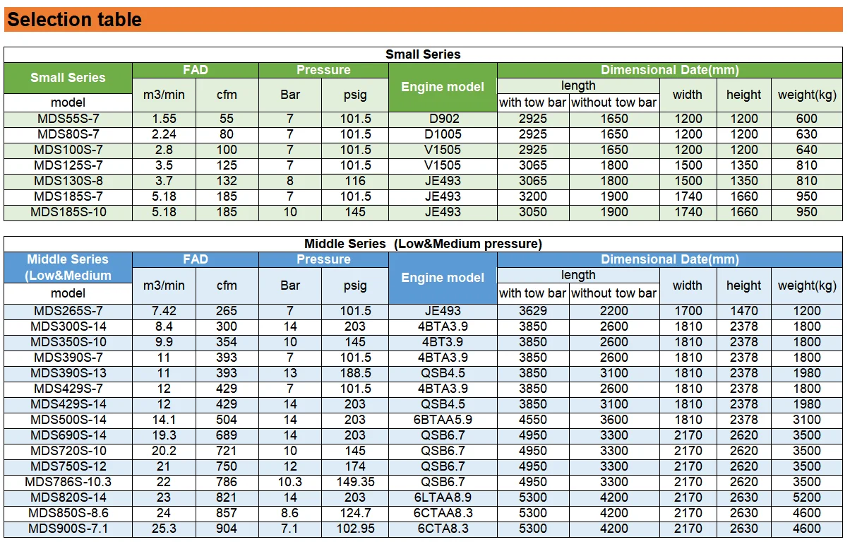 GTL Portable Trailer Canopy Cummins 390cfm 11m3/min 7bar Portable ...