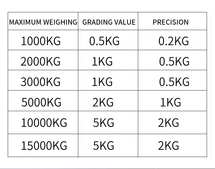 4 Times Safety Factor Waterproof Crane Scales Lifting Klau Crane ...