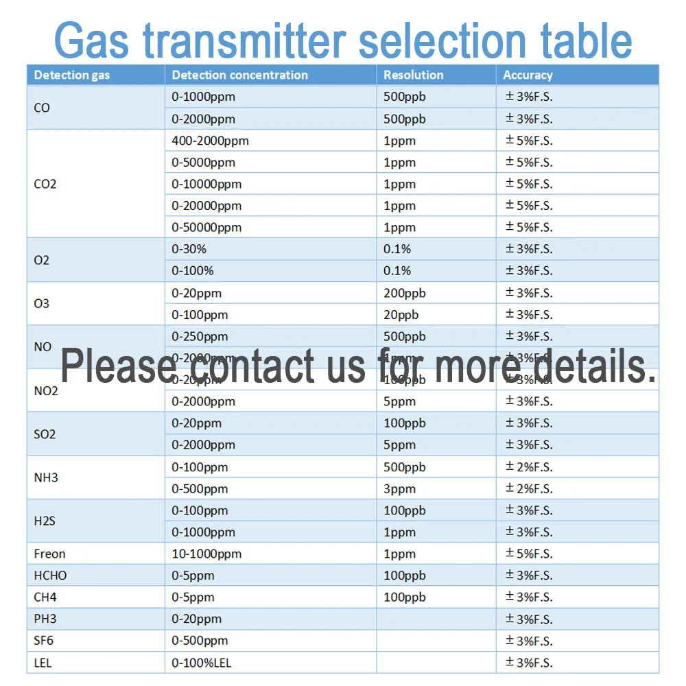 Alibaba.com: Modbus RS485 4-wire O2 gas sensor, 30% range ...