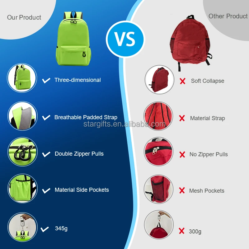 High Quality Stylish Model Factory Wholesale Backpack Polyester School ...