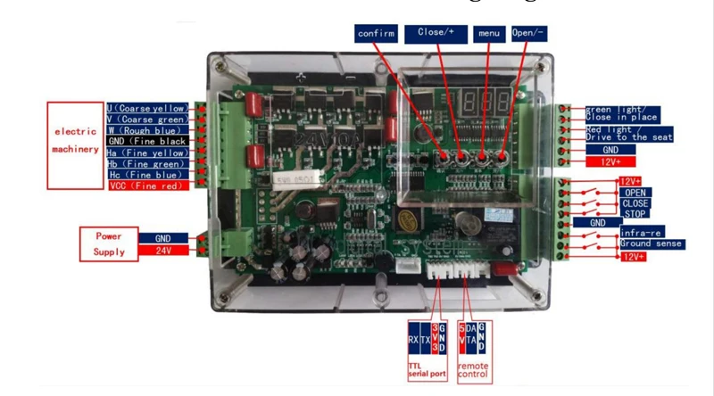 Bldc Parking Barrier Gate Control Board For Automatic Traffic Boom ...