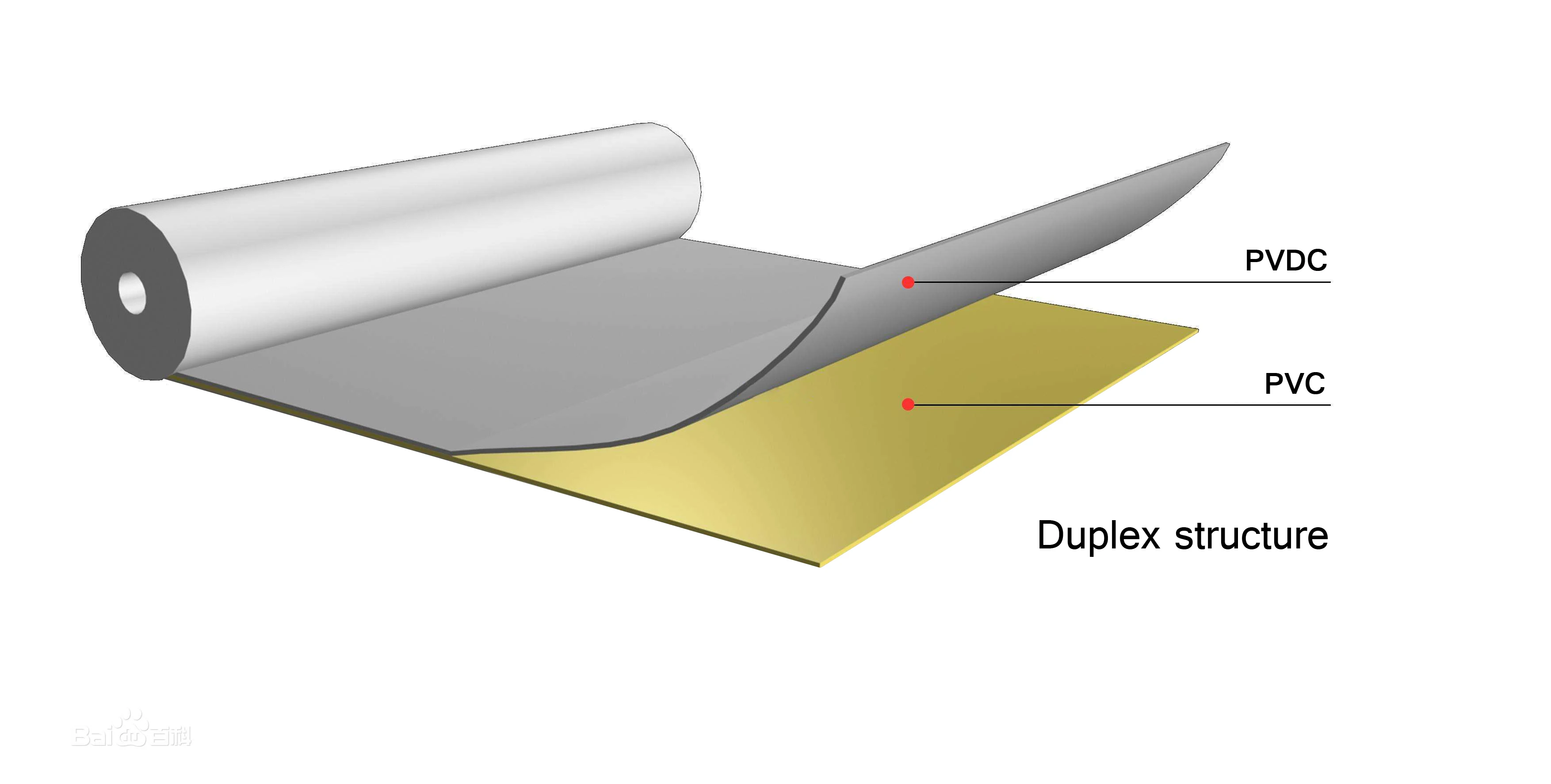 All Colors Pvc/pvdc Film For Pharmaceuatical Packaging 40g,60g,90g ...