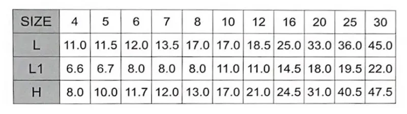 All Kinds Of Ceramic Ring Color Stainless Ring Tips Fishing Rod Guides ...