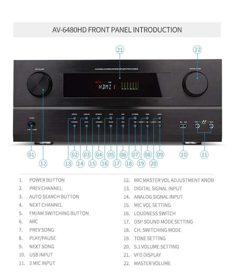 Aluminium Home Theater Power Amplifier Receiver AV Surround Sound