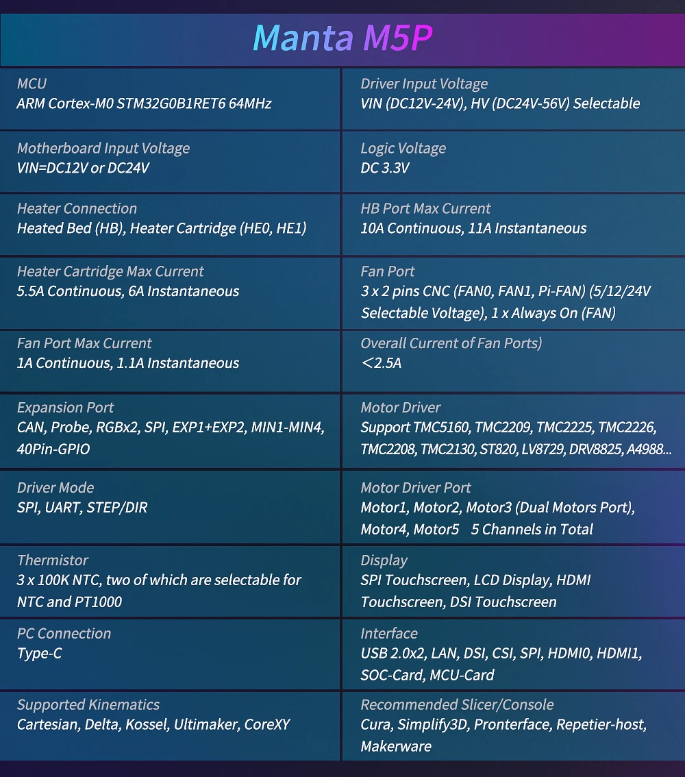 Bigtreetech Manta M5p 3d Printer Motherboard Controller 32 Bit 3d ...