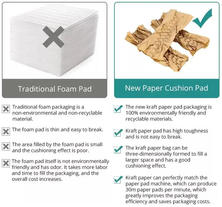 Triple Fold Void Fill Brown Paper 3 Ply Kraft Cushioning Paper For ...