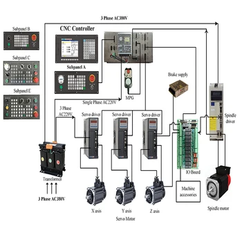 Plc Computer Control Supported 4 Axis Cnc Controller Okuma Newker Cnc Milling Control System For ...