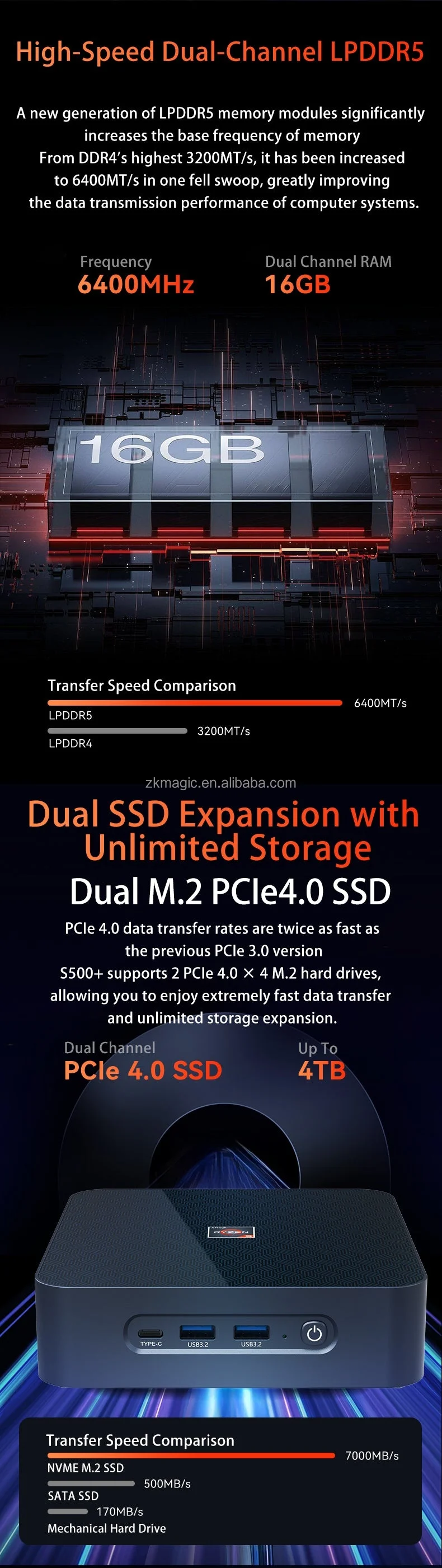 Morefine S500 Amd Ryzen Mini Pc Fp7 7840hs Lpddr5 Windows11 Pro Dual