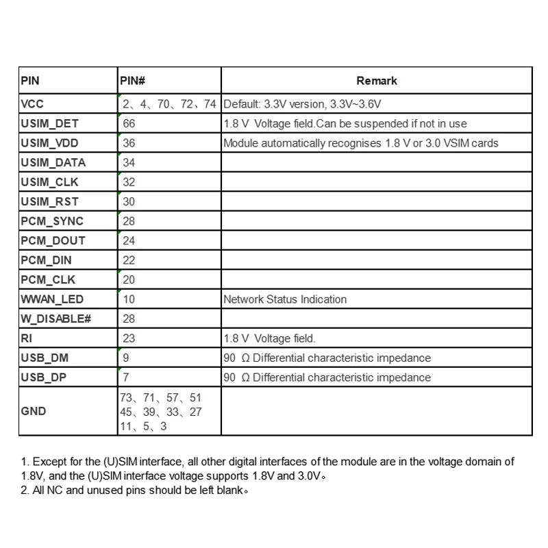Quectel EC25-E M.2 LTE Module - Reliable 4G Wireless Communication