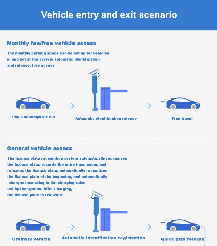 ANPR/LPR Rfid Car Access System Control Board Gate Barrier