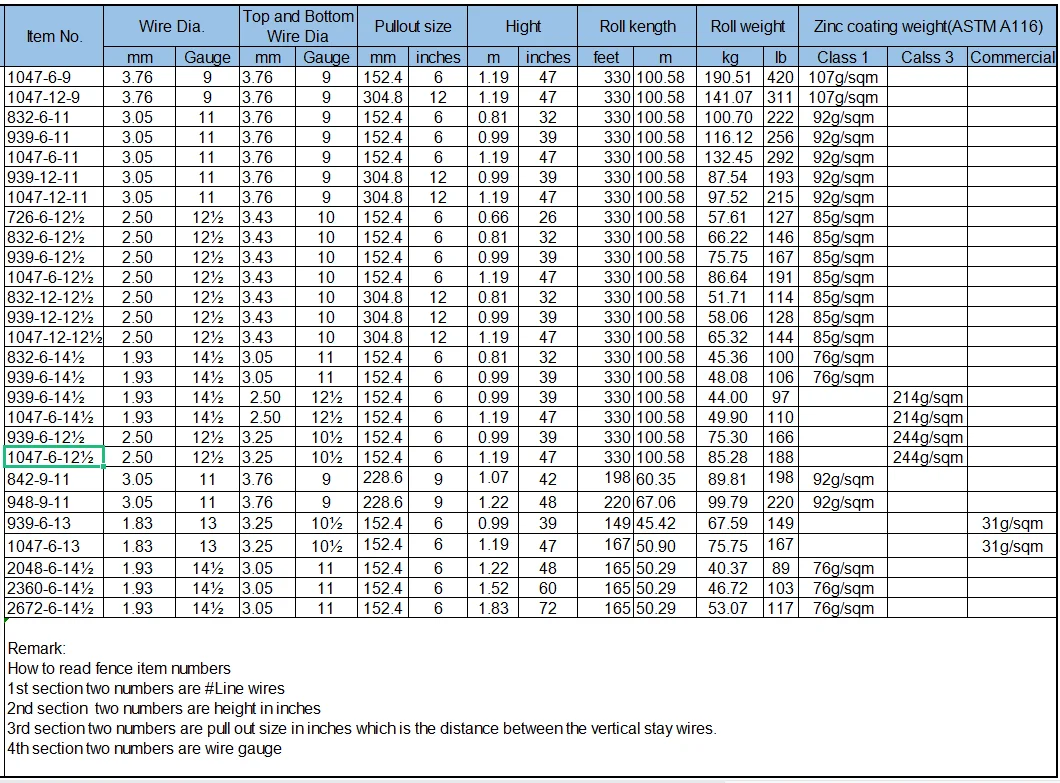 High Quality T-post 8 Feet. 1.25lb/ft Green Steel Fence T-post For Farm ...
