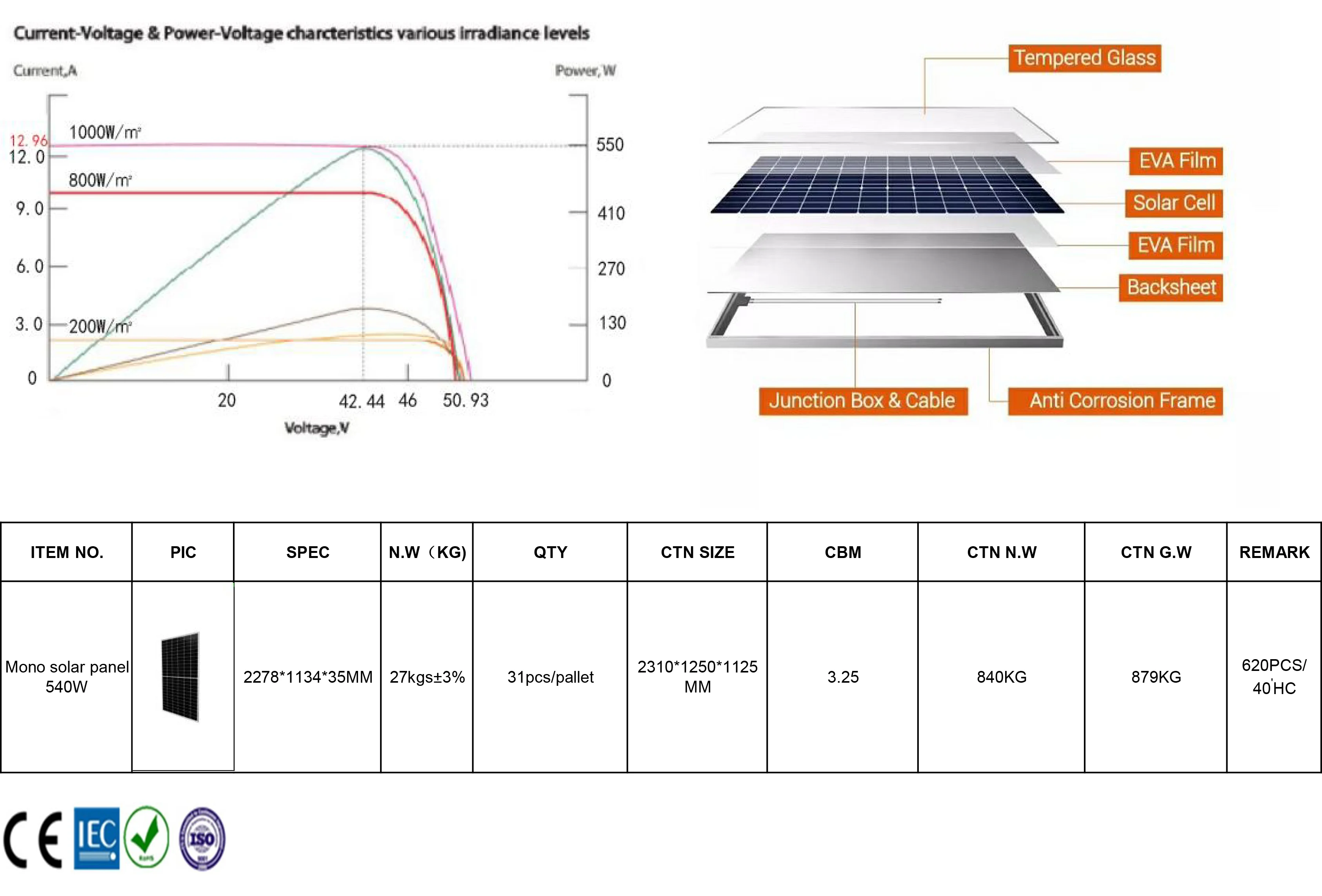 Solar Panel 590w Monocrystalline Silicon Glass Outdoor Solar Panel High ...