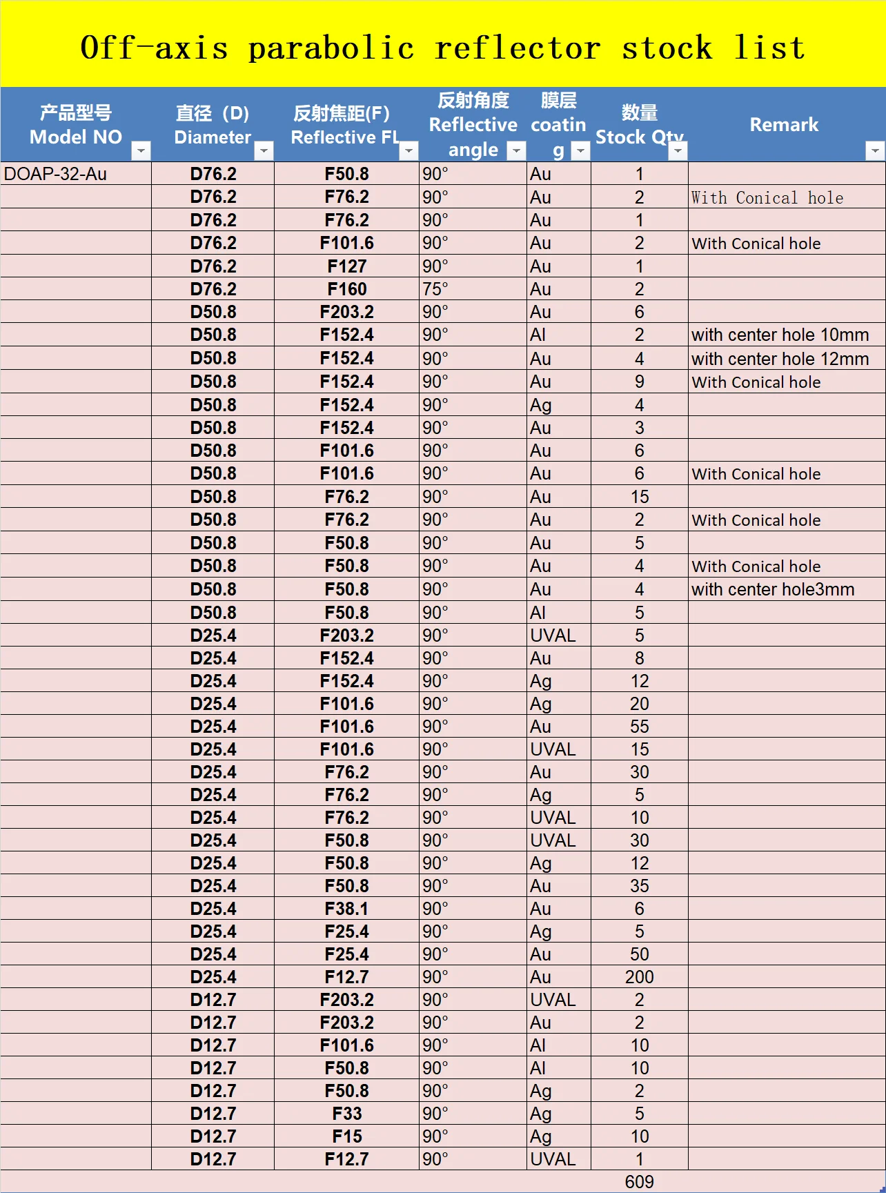 Customized Optical Reflector - off-Axis Parabolic Mirror