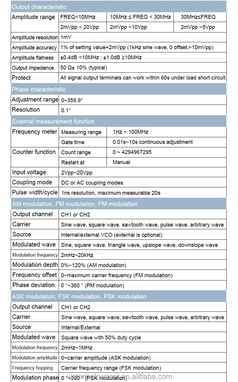 VICTOR 2015H 2040H 2060H Signal Generators - Dual Channel, Customizable