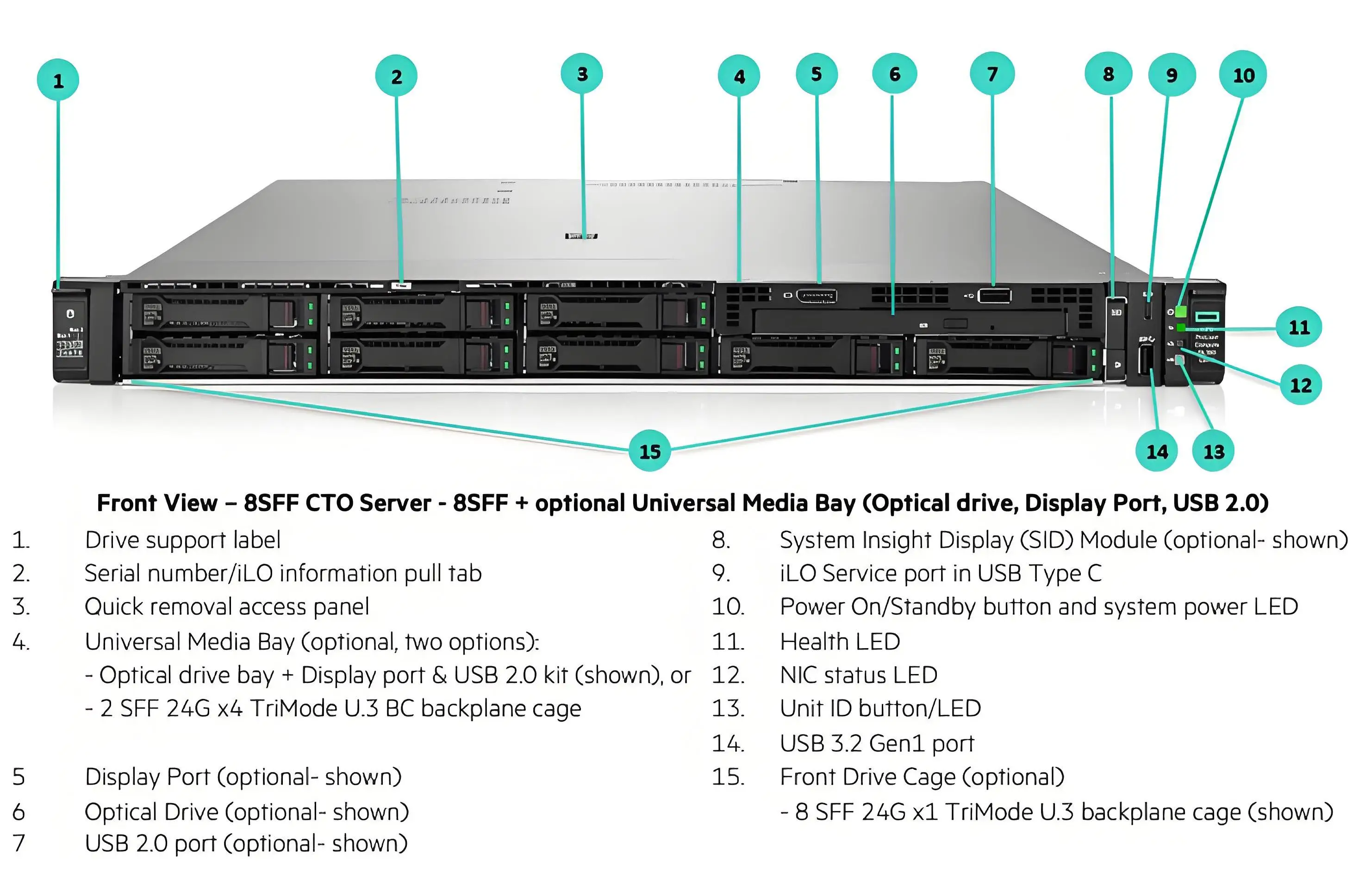 HPE Proliant DL360 Gen12 - Ideal for Storage AI & GPU Compute