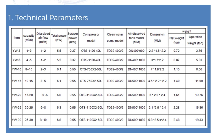 Automatic Polymer Dosing Device Machine Chemical Dosing System For ...