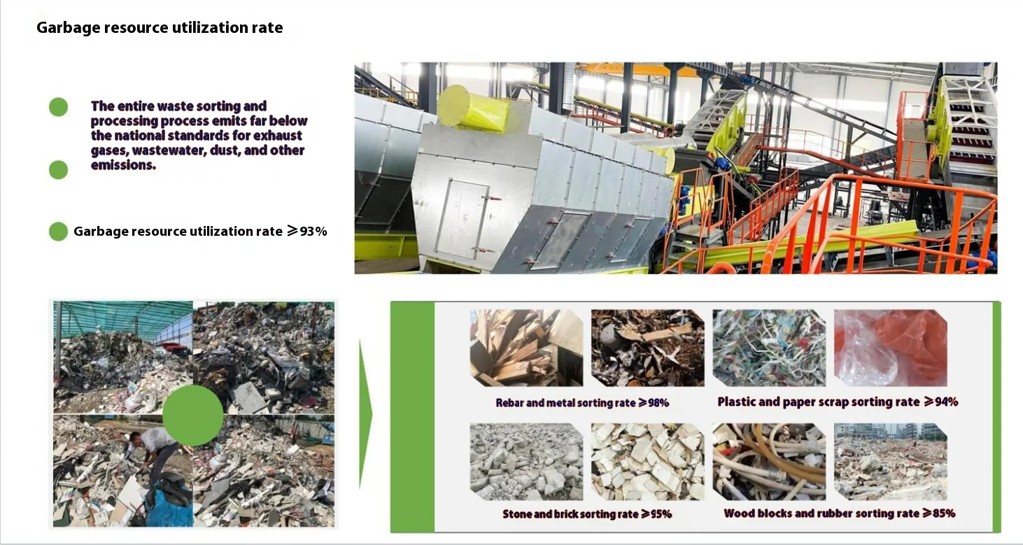 NOMI Construction Demolition Waste Trommel Screen Efficient Sorting ...