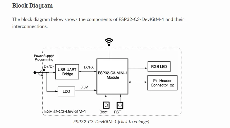 Esp32-devkitc-32e Wifi Wlan Bluetooth Smart Ready 4.x Dual Mode ...