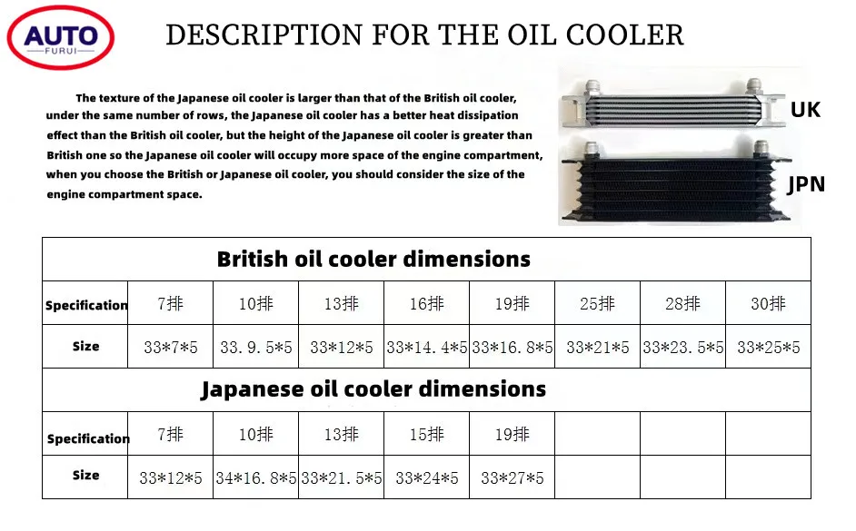 High Performance Durable Car Oil Cooler for BMW G87 M2