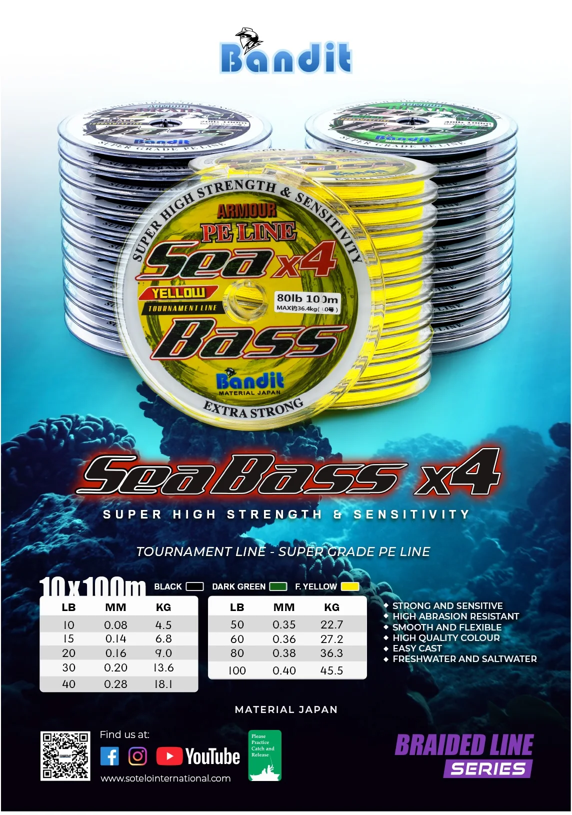 What Strength Braid For Bass Fishing at Oscar Godson blog