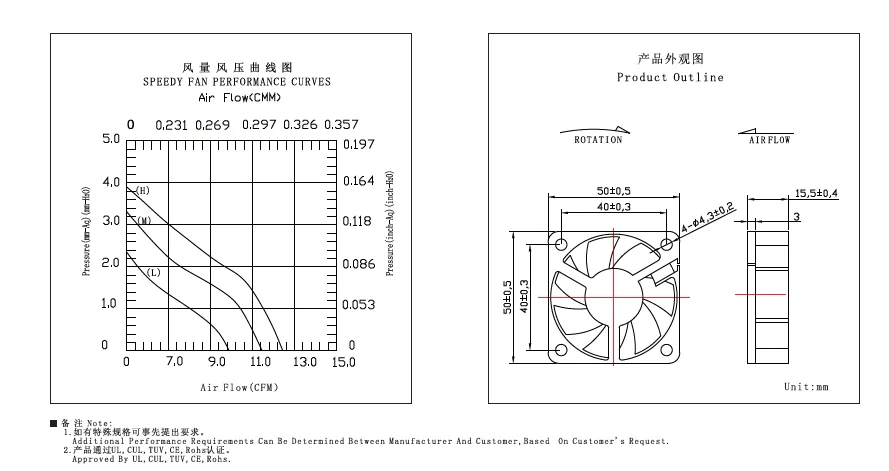 Speedy 50x50 Axial Fan Mini Brushless Dc 5v 12v Dc 4500rmp Ball Or ...