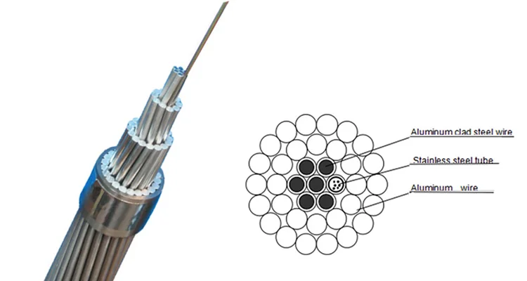 OPGW Ground Wire Optic Fiber Cable - High Voltage Line