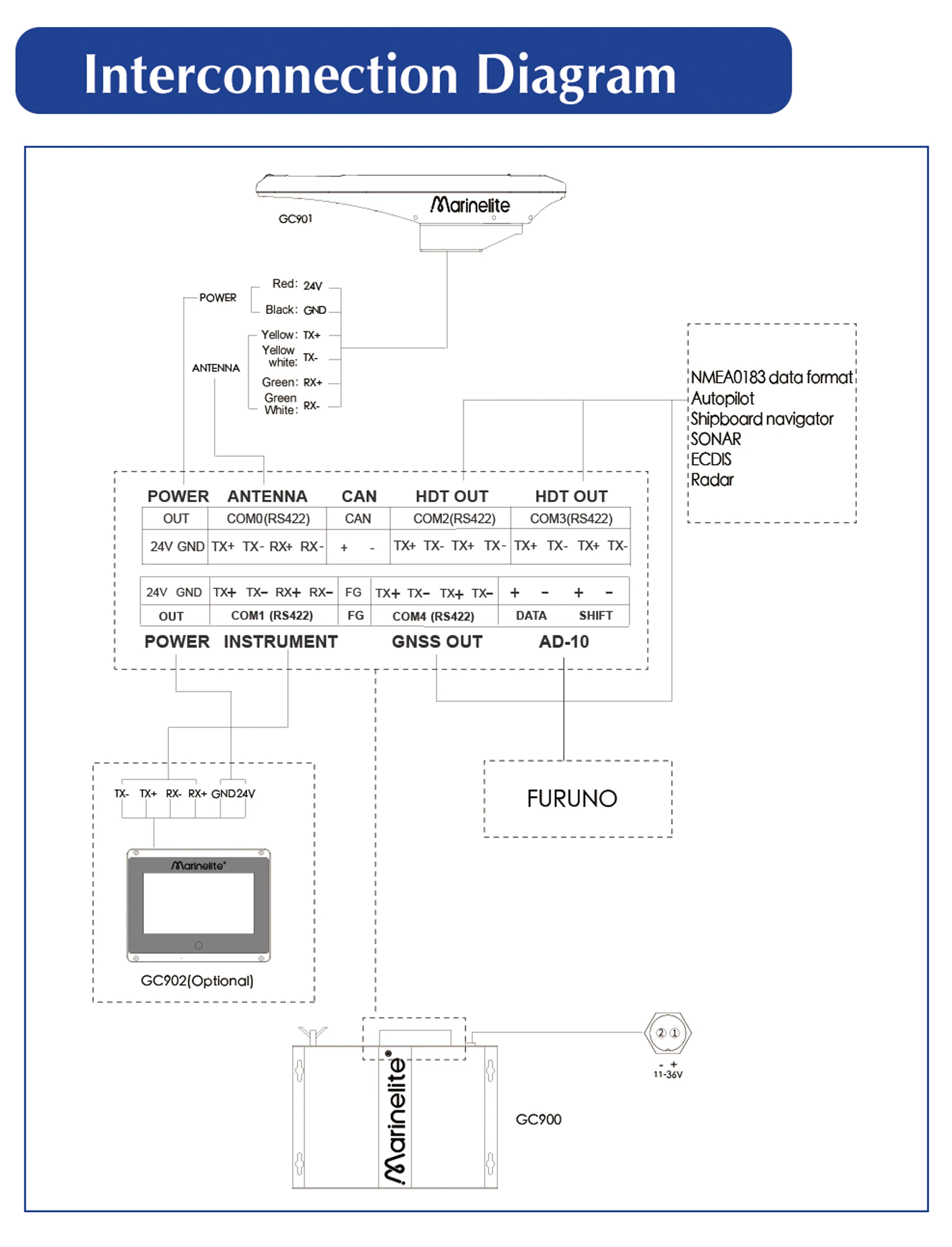 Marine Electronics Nmea 2000 Satellite Compass Marine Gps Motion Sensor ...