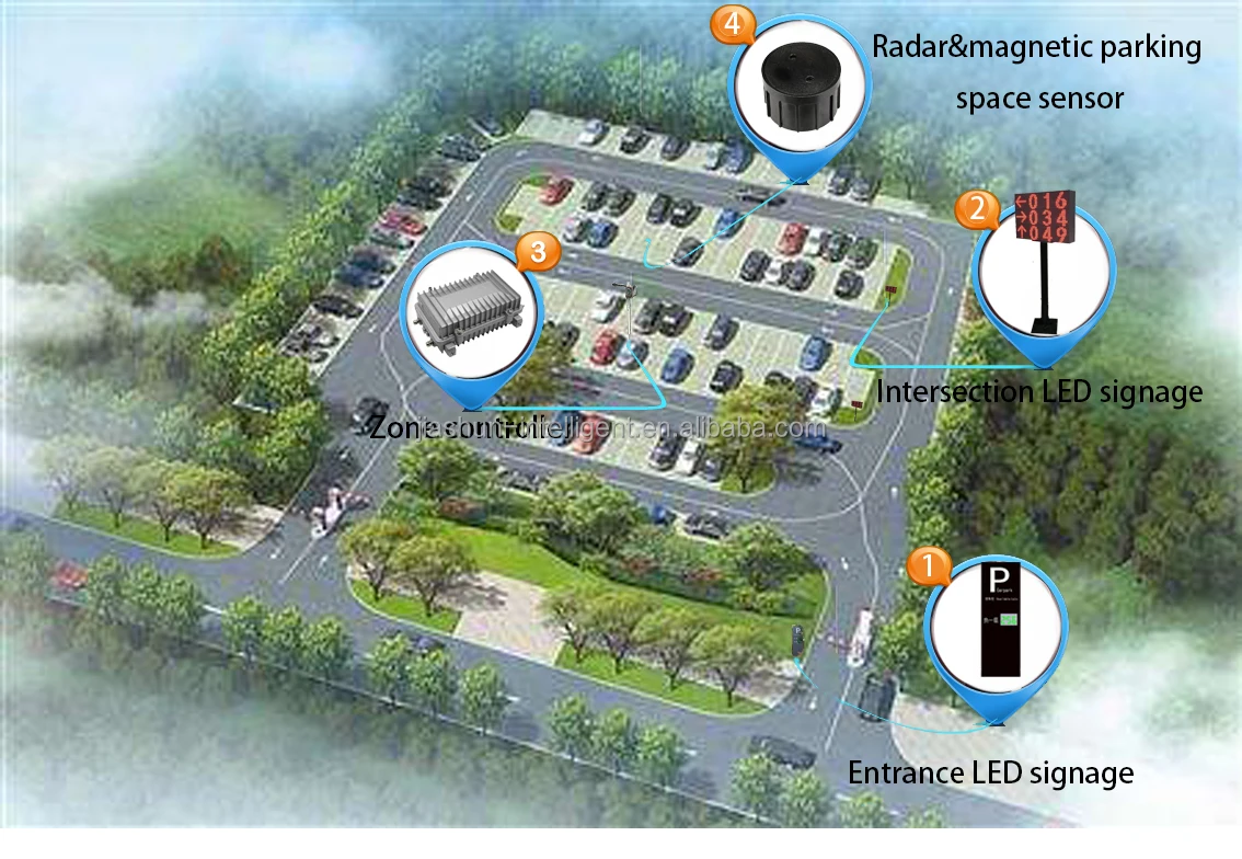 Parking Sensor Guidance System - Ultrasonic & LED Indicator