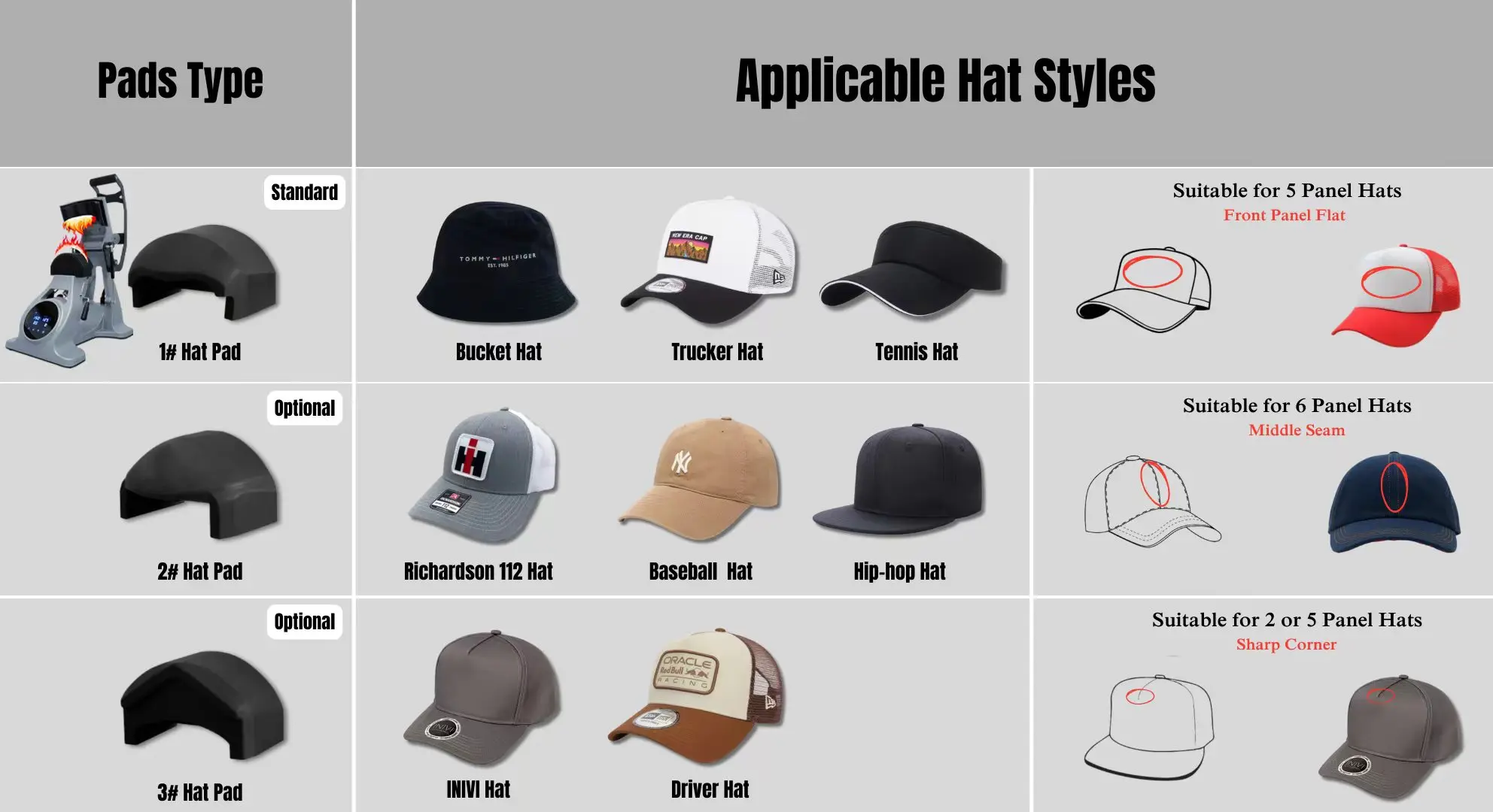 Cap Press Machine with Laser Locator - Replaceable Pads